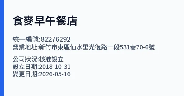 食麥早午餐店的照片-統編 82276292(新竹市) 公司登記資料與營業項目詳細圖表