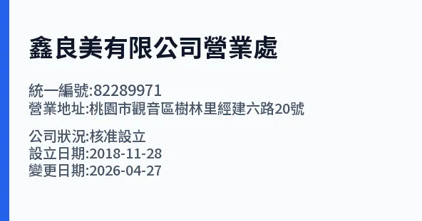 鑫良美有限公司營業處的照片-統編 82289971(桃園市) 公司登記資料與營業項目詳細圖表