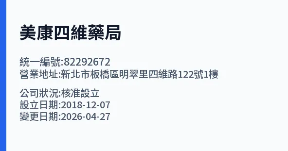 美康四維藥局的照片-統編 82292672(新北市) 公司登記資料與營業項目詳細圖表