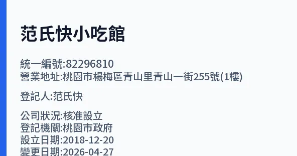 范氏快小吃館的照片-統編 82296810(桃園市) 公司登記資料與營業項目詳細圖表