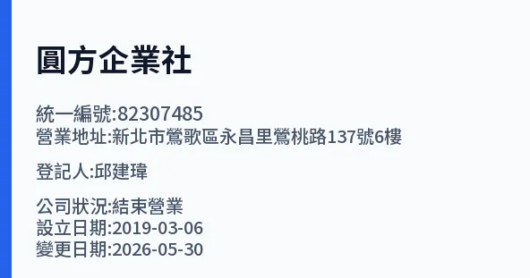 圓方企業社的照片-統編 82307485(新北市) 公司登記資料與營業項目詳細圖表