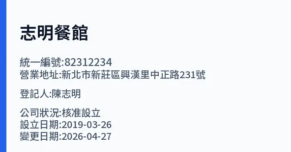 志明餐館的照片-統編 82312234(新北市) 公司登記資料與營業項目詳細圖表