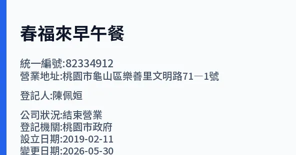 春福來早午餐的照片-統編 82334912(桃園市) 公司登記資料與營業項目詳細圖表