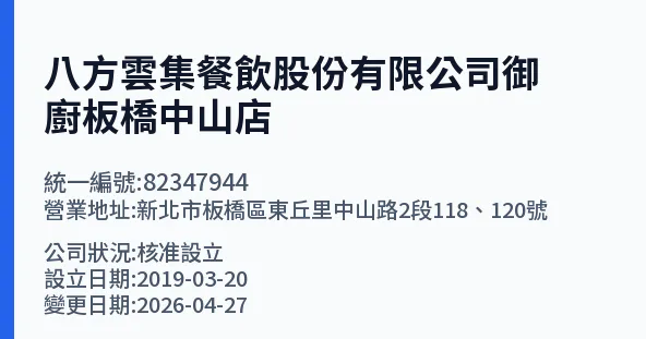 八方雲集餐飲股份有限公司御廚板橋中山店的照片-統編 82347944(新北市) 公司登記資料與營業項目詳細圖表