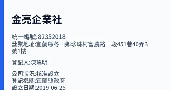 金亮企業社的照片-統編 82352018(宜蘭縣) 公司登記資料與營業項目詳細圖表