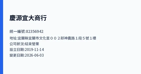 慶源宜大商行的照片-統編 82356942(宜蘭縣) 公司登記資料與營業項目詳細圖表