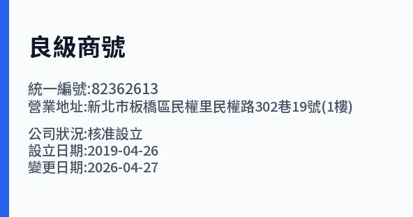 良級商號的照片-統編 82362613(新北市) 公司登記資料與營業項目詳細圖表