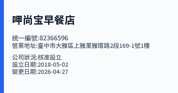 呷尚宝早餐店的照片-統編 82366596(臺中市) 公司登記資料與營業項目詳細圖表