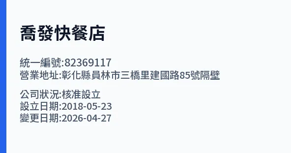 喬發快餐店的照片-統編 82369117(彰化縣) 公司登記資料與營業項目詳細圖表