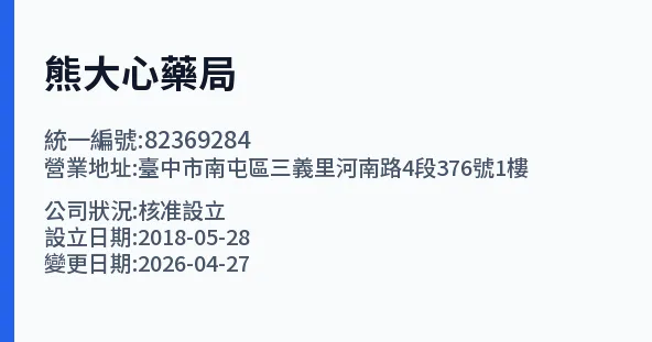 熊大心藥局的照片-統編 82369284(臺中市) 公司登記資料與營業項目詳細圖表