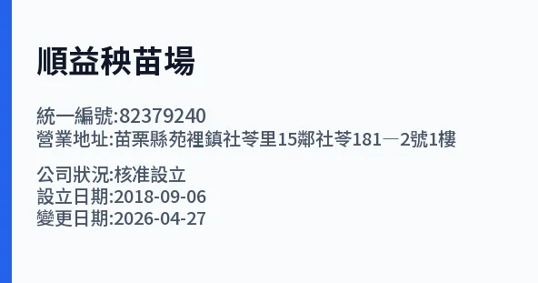 順益秧苗場的照片-統編 82379240(苗栗縣) 公司登記資料與營業項目詳細圖表