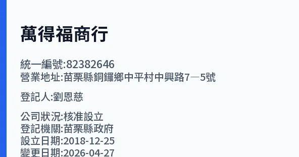 萬得福商行的照片-統編 82382646(苗栗縣) 公司登記資料與營業項目詳細圖表