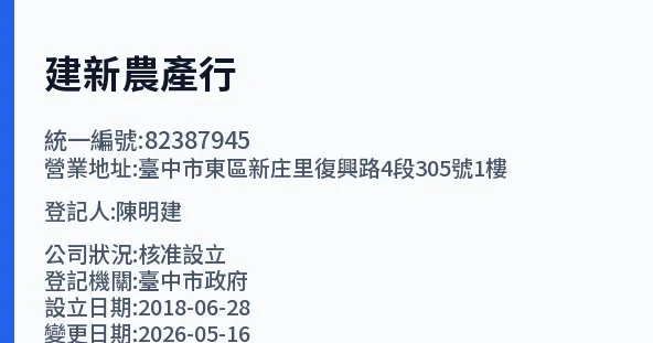 建新農產行的照片-統編 82387945(臺中市) 公司登記資料與營業項目詳細圖表