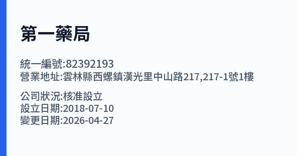 第一藥局的照片-統編 82392193(雲林縣) 公司登記資料與營業項目詳細圖表