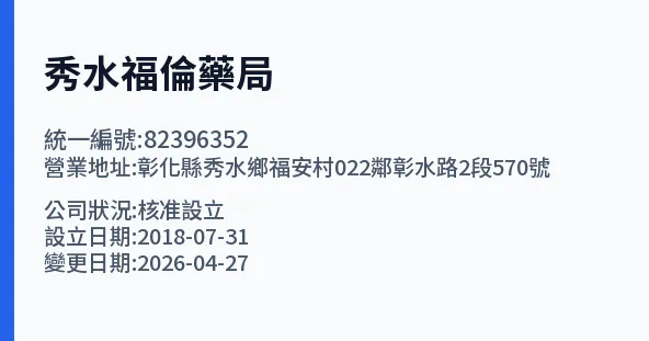 秀水福倫藥局的照片-統編 82396352(彰化縣) 公司登記資料與營業項目詳細圖表