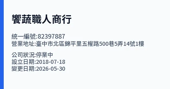饗蔬職人商行的照片-統編 82397887(臺中市) 公司登記資料與營業項目詳細圖表