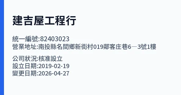 建吉屋工程行的照片-統編 82403023(南投縣) 公司登記資料與營業項目詳細圖表