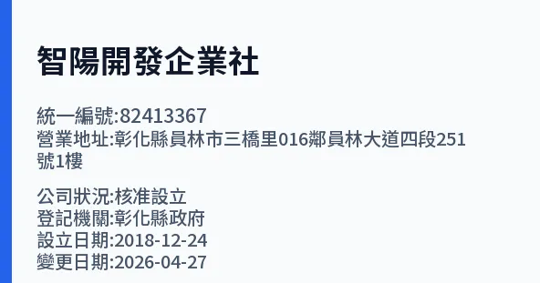 智陽開發企業社的照片-統編 82413367(彰化縣) 公司登記資料與營業項目詳細圖表