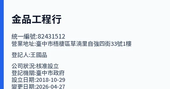 金品工程行的照片-統編 82431512(臺中市) 公司登記資料與營業項目詳細圖表