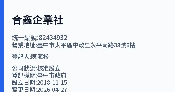 合鑫企業社的照片-統編 82434932(臺中市) 公司登記資料與營業項目詳細圖表