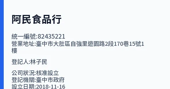 阿民食品行的照片-統編 82435221(臺中市) 公司登記資料與營業項目詳細圖表