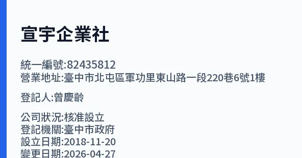 宣宇企業社的照片-統編 82435812(臺中市) 公司登記資料與營業項目詳細圖表