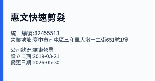 惠文快速剪髮的照片-統編 82455513(臺中市) 公司登記資料與營業項目詳細圖表