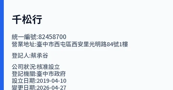 千松行的照片-統編 82458700(臺中市) 公司登記資料與營業項目詳細圖表