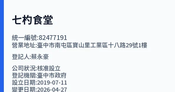 七杓食堂的照片-統編 82477191(臺中市) 公司登記資料與營業項目詳細圖表