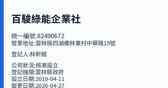 百駿綠能企業社的照片-統編 82490672(雲林縣) 公司登記資料與營業項目詳細圖表