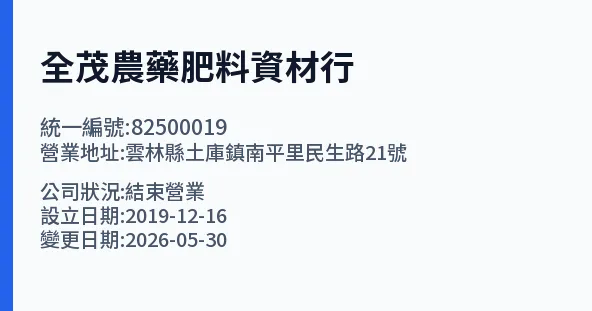 全茂農藥肥料資材行的照片-統編 82500019(雲林縣) 公司登記資料與營業項目詳細圖表
