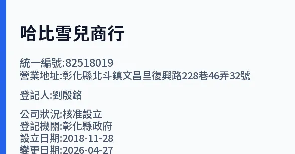 哈比雪兒商行的照片-統編 82518019(彰化縣) 公司登記資料與營業項目詳細圖表
