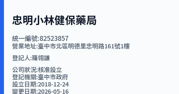 忠明小林健保藥局的照片-統編 82523857(臺中市) 公司登記資料與營業項目詳細圖表