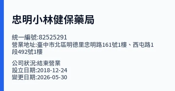 忠明小林健保藥局的照片-統編 82525291(臺中市) 公司登記資料與營業項目詳細圖表