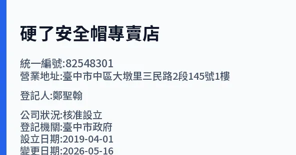 硬了安全帽專賣店的照片-統編 82548301(臺中市) 公司登記資料與營業項目詳細圖表
