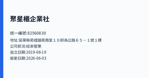 聚星櫃企業社的照片-統編 82560830(苗栗縣) 公司登記資料與營業項目詳細圖表