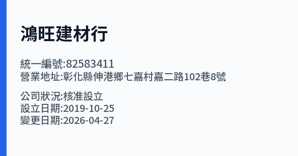 鴻旺建材行的照片-統編 82583411(彰化縣) 公司登記資料與營業項目詳細圖表