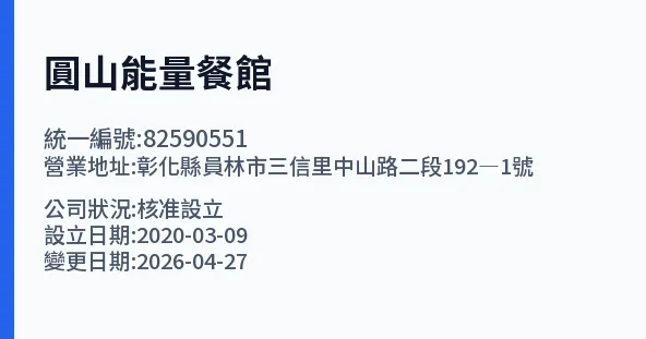 圓山能量餐館的照片-統編 82590551(彰化縣) 公司登記資料與營業項目詳細圖表