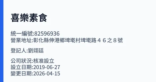 喜樂素食的照片-統編 82596936(彰化縣) 公司登記資料與營業項目詳細圖表