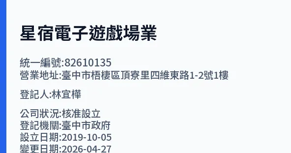 星宿電子遊戲場業的照片-統編 82610135(臺中市) 公司登記資料與營業項目詳細圖表