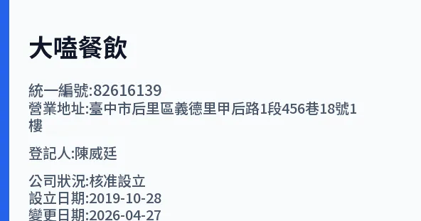 大嗑餐飲的照片-統編 82616139(臺中市) 公司登記資料與營業項目詳細圖表
