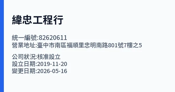 緯忠工程行的照片-統編 82620611(臺中市) 公司登記資料與營業項目詳細圖表