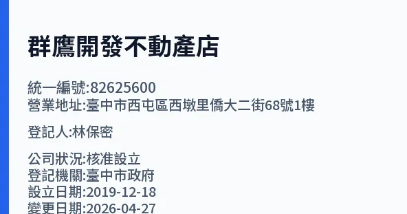 群鷹開發不動產店的照片-統編 82625600(臺中市) 公司登記資料與營業項目詳細圖表