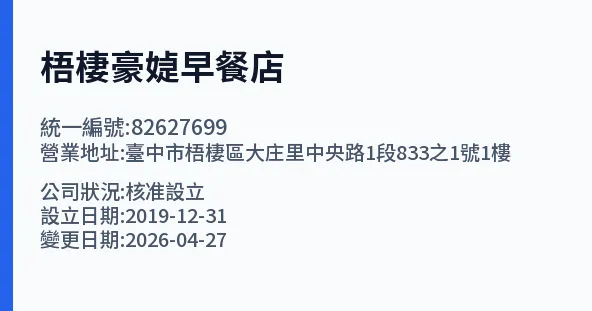 梧棲豪媫早餐店的照片-統編 82627699(臺中市) 公司登記資料與營業項目詳細圖表