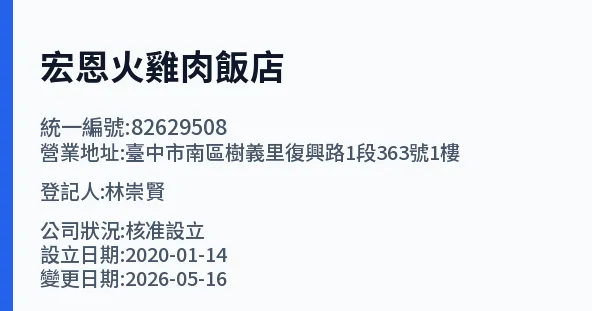 宏恩火雞肉飯店的照片-統編 82629508(臺中市) 公司登記資料與營業項目詳細圖表