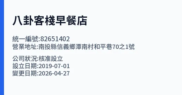 八卦客棧早餐店的照片-統編 82651402(南投縣) 公司登記資料與營業項目詳細圖表