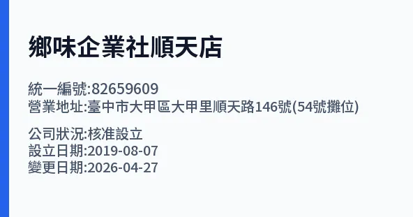 鄉味企業社順天店的照片-統編 82659609(臺中市) 公司登記資料與營業項目詳細圖表
