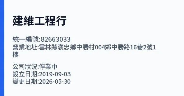 建維工程行的照片-統編 82663033(雲林縣) 公司登記資料與營業項目詳細圖表