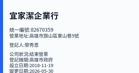 宜家潔企業行的照片-統編 82670359(高雄市) 公司登記資料與營業項目詳細圖表
