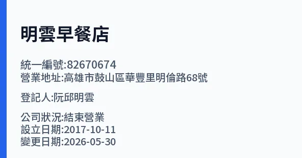 明雲早餐店的照片-統編 82670674(高雄市) 公司登記資料與營業項目詳細圖表
